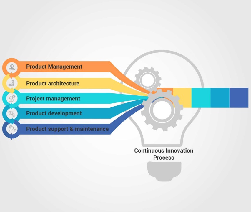 IT Processes GAP Analysis - kwantis